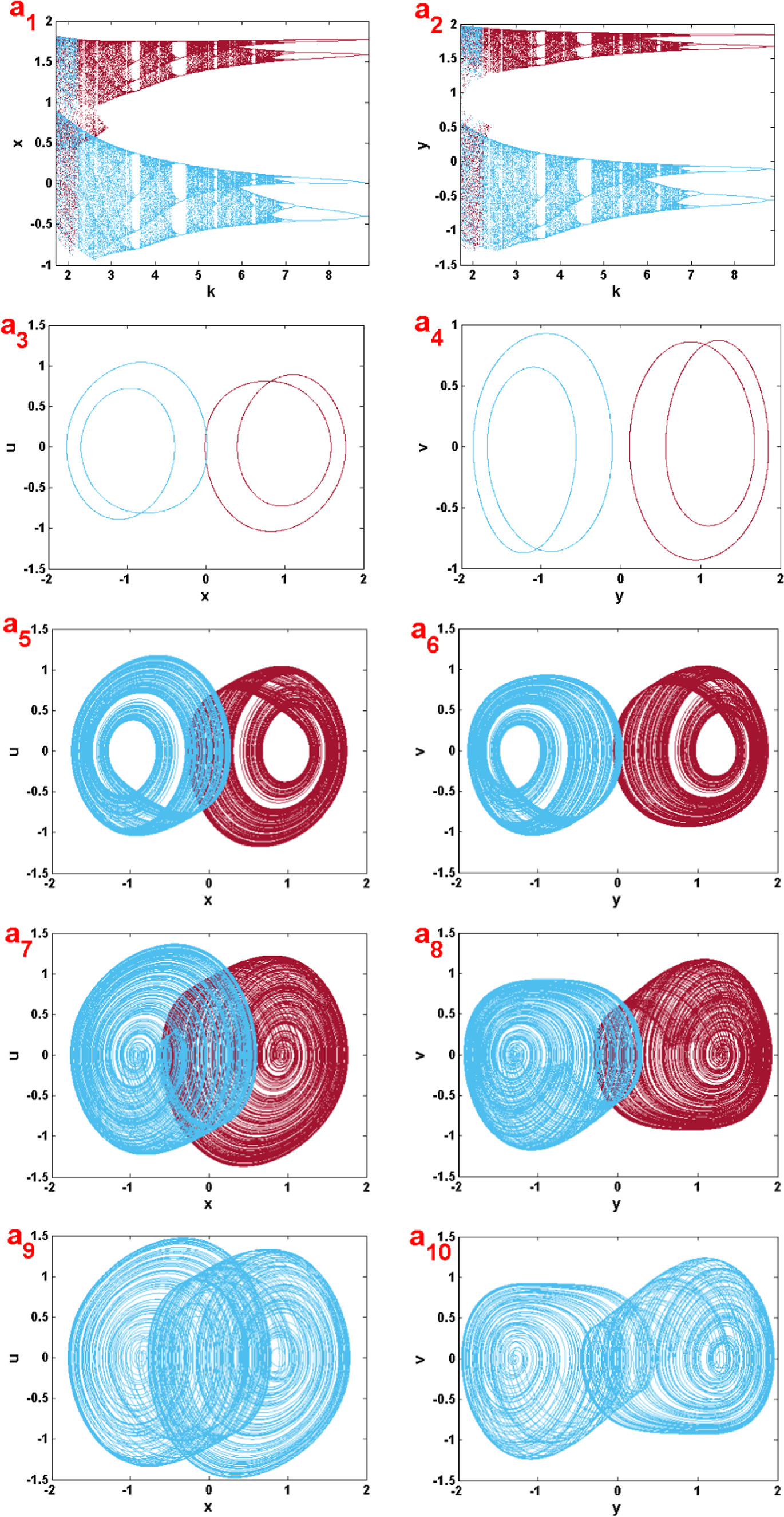Multistable dynamics and chaos in a system consisting of an inertial ...
