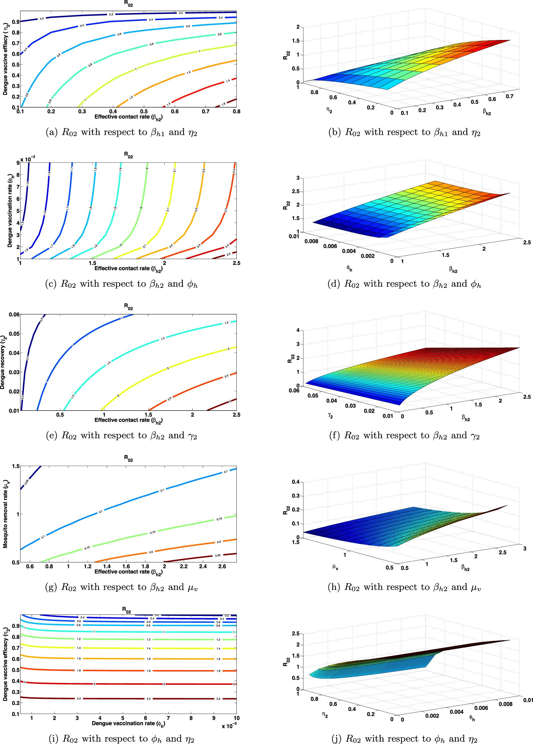 Mathematical analysis of a three-strain model for dengue with ...