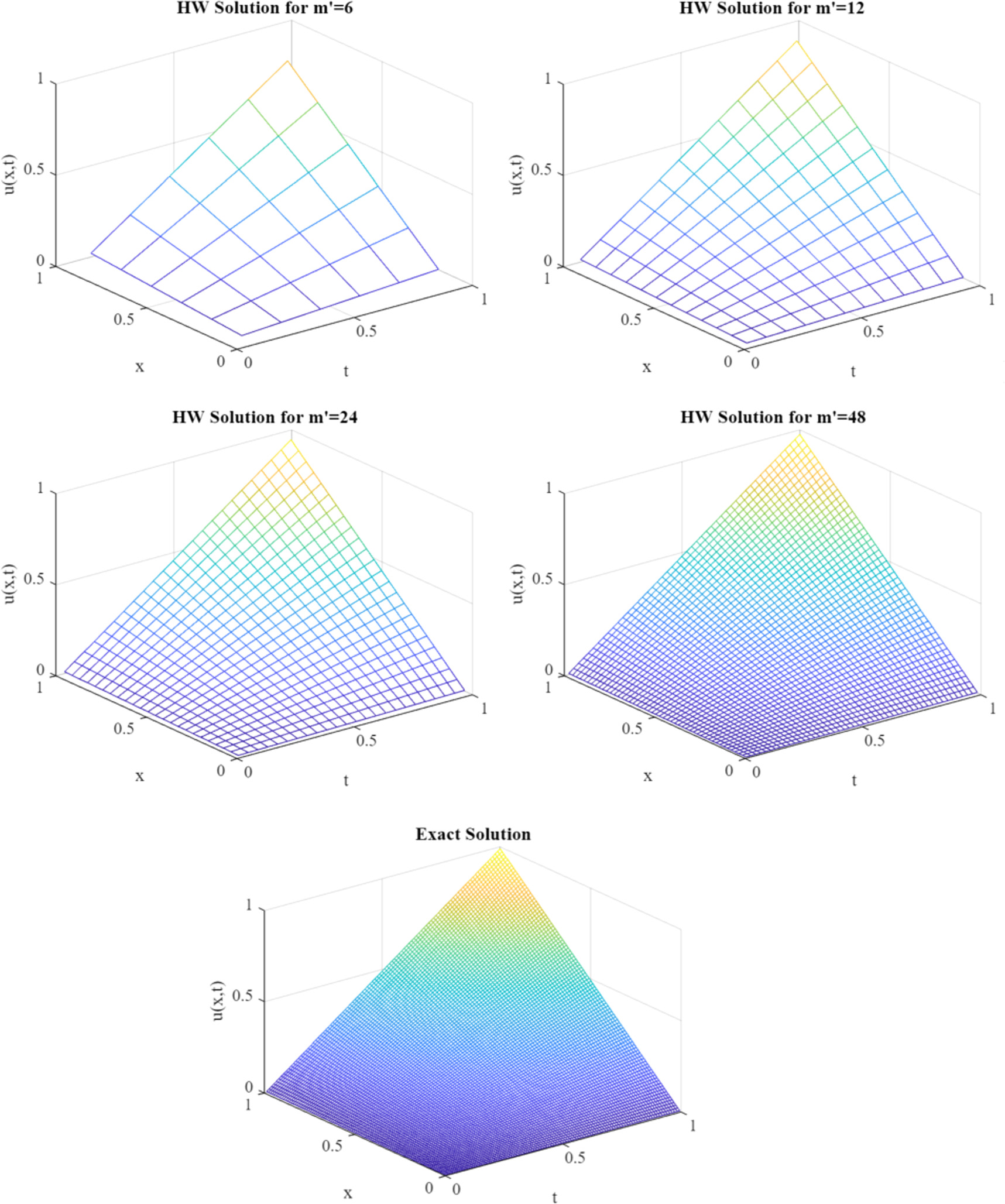 Operational matrix method approach for fractional partial differential ...