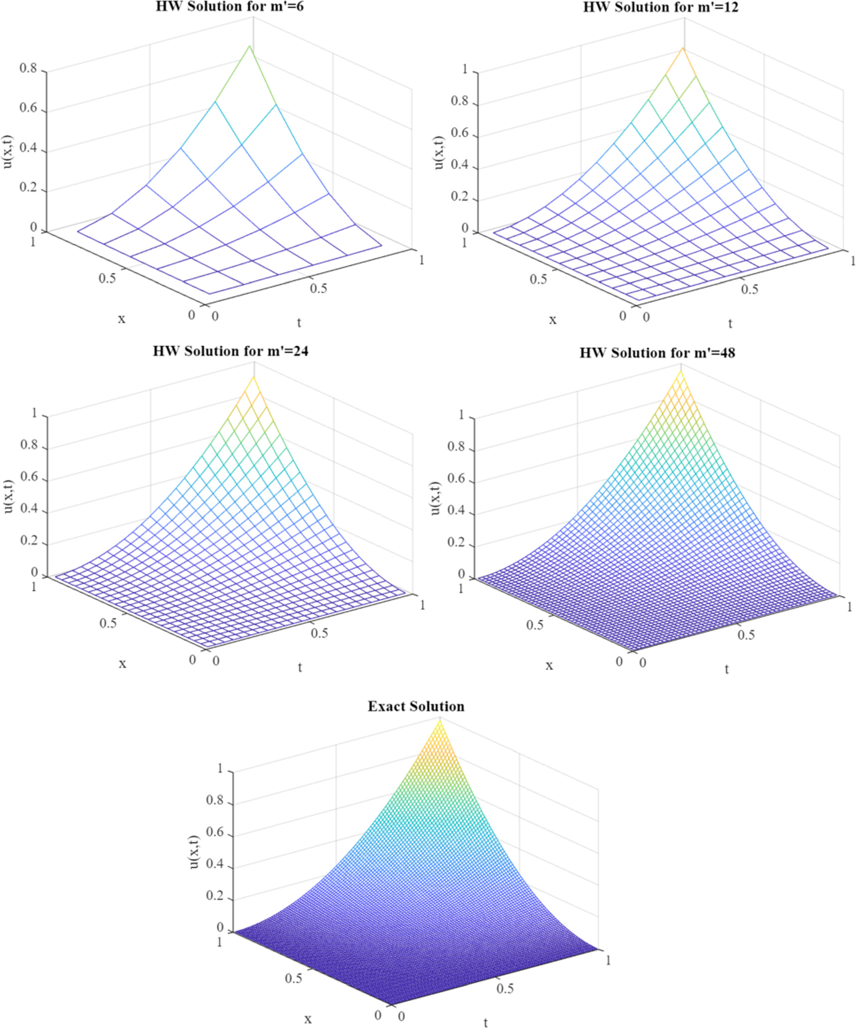 Operational matrix method approach for fractional partial differential ...