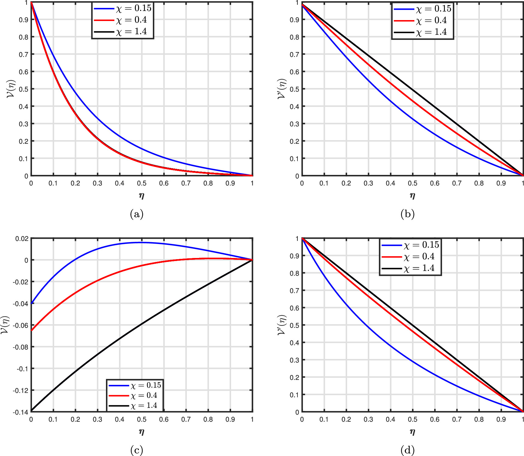 Advanced modelling techniques for magnetohydrodynamic Casson fluid ...
