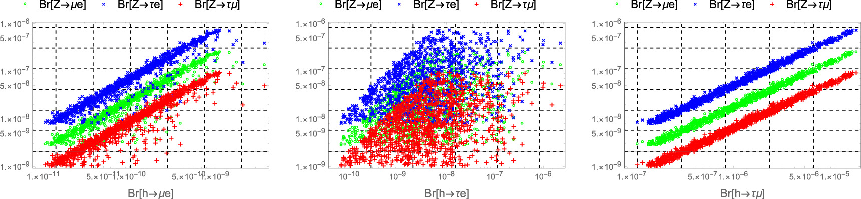 Decays Z → eaeb in a 3-3-1 model with neutral leptons - IOPscience