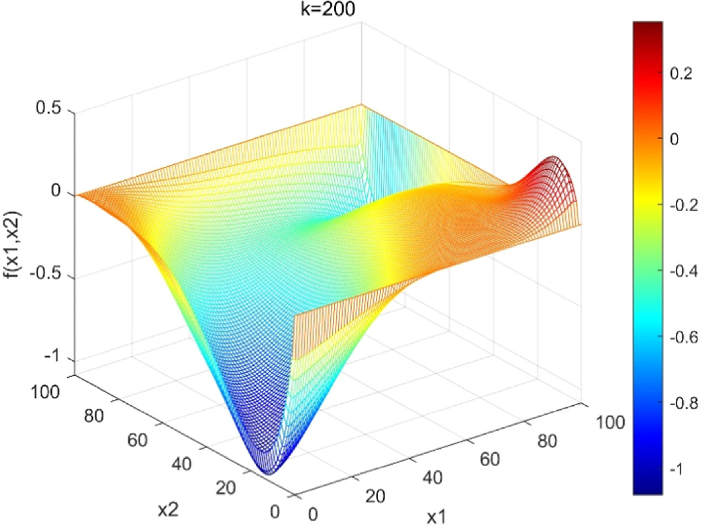 The inverse problem of identifying complex hyperbolic equation source ...