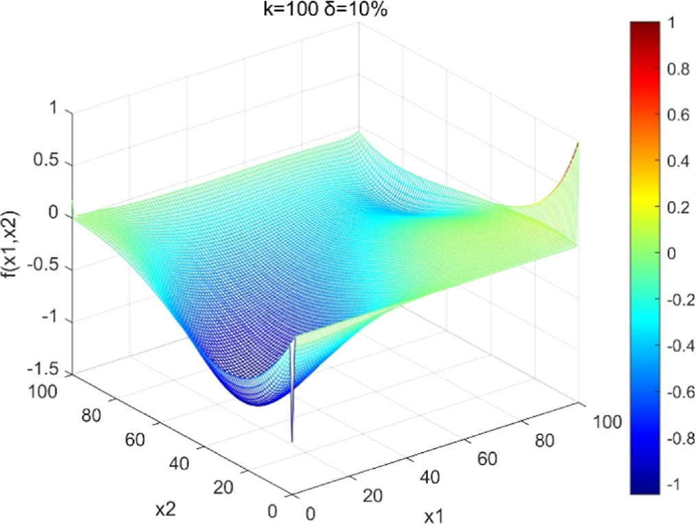 The inverse problem of identifying complex hyperbolic equation source ...