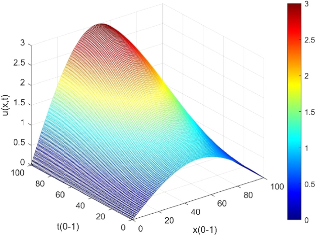 The inverse problem of identifying complex hyperbolic equation source ...