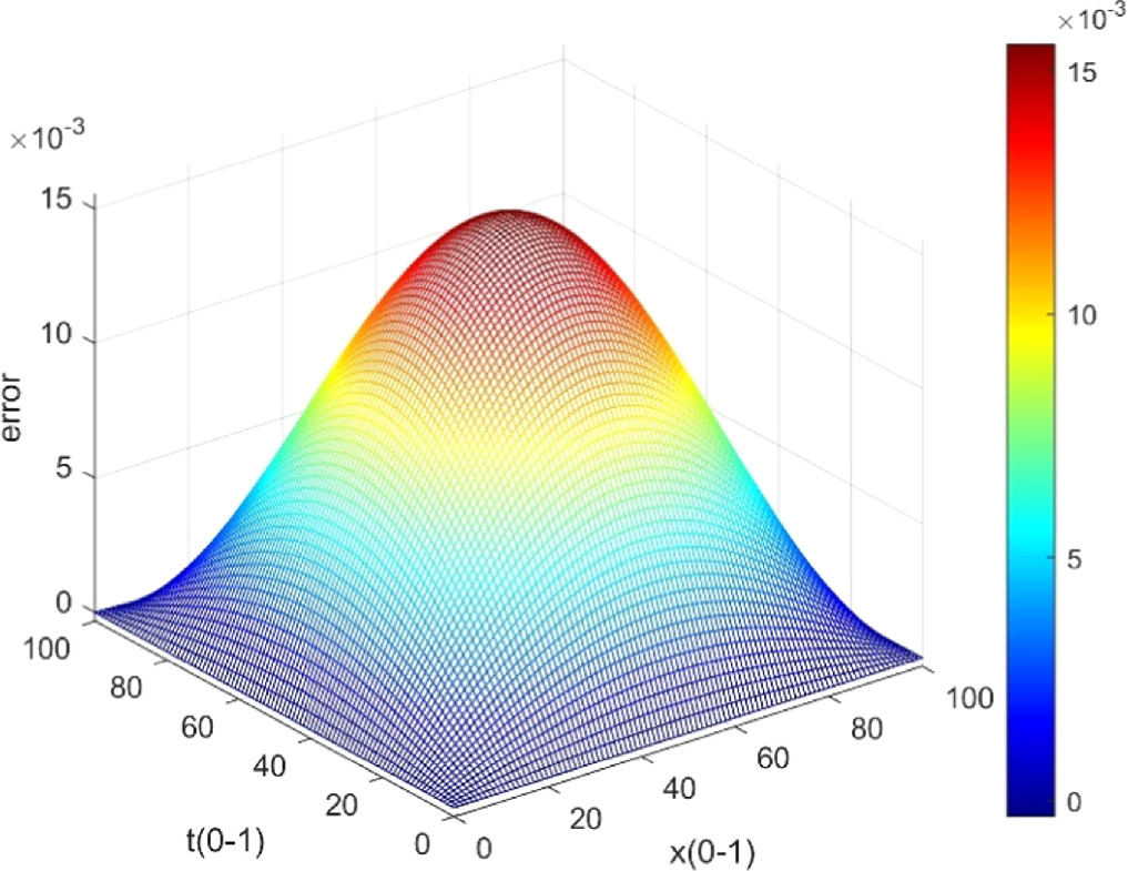 The inverse problem of identifying complex hyperbolic equation source ...