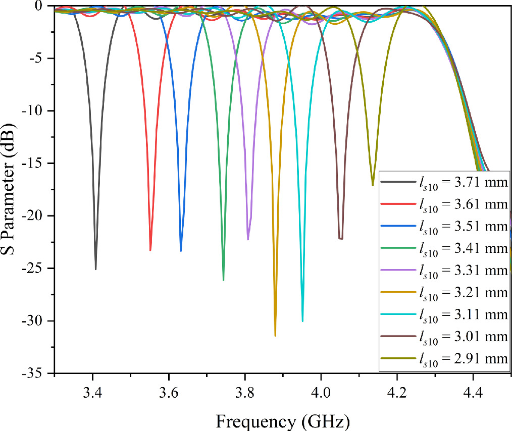Design of a CPW-based SSPP band-pass filter with reflectionless notch ...