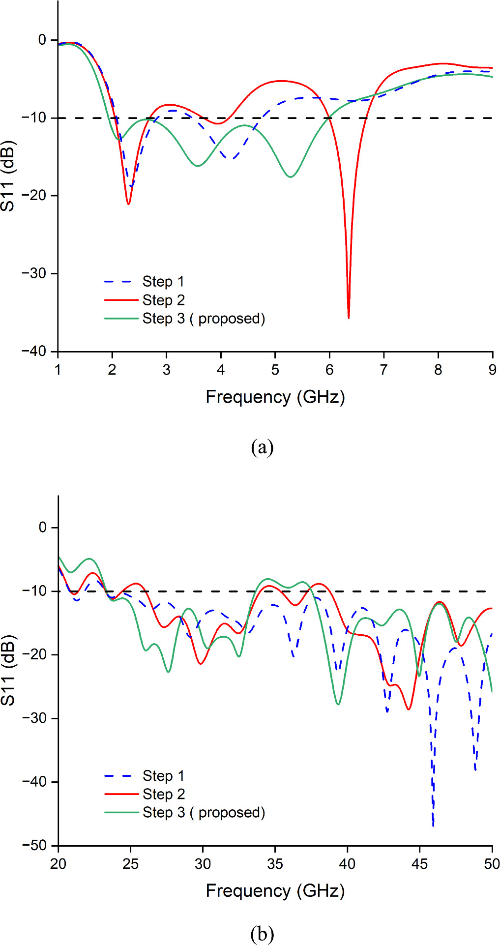 Design and characterization of a circular ring monopole antenna and its ...