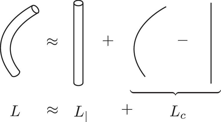 An integral for self inductance of thin wires - IOPscience