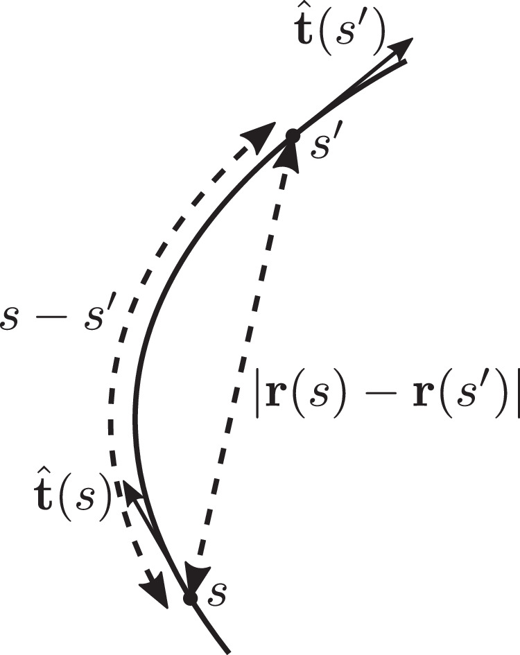 An integral for self inductance of thin wires - IOPscience