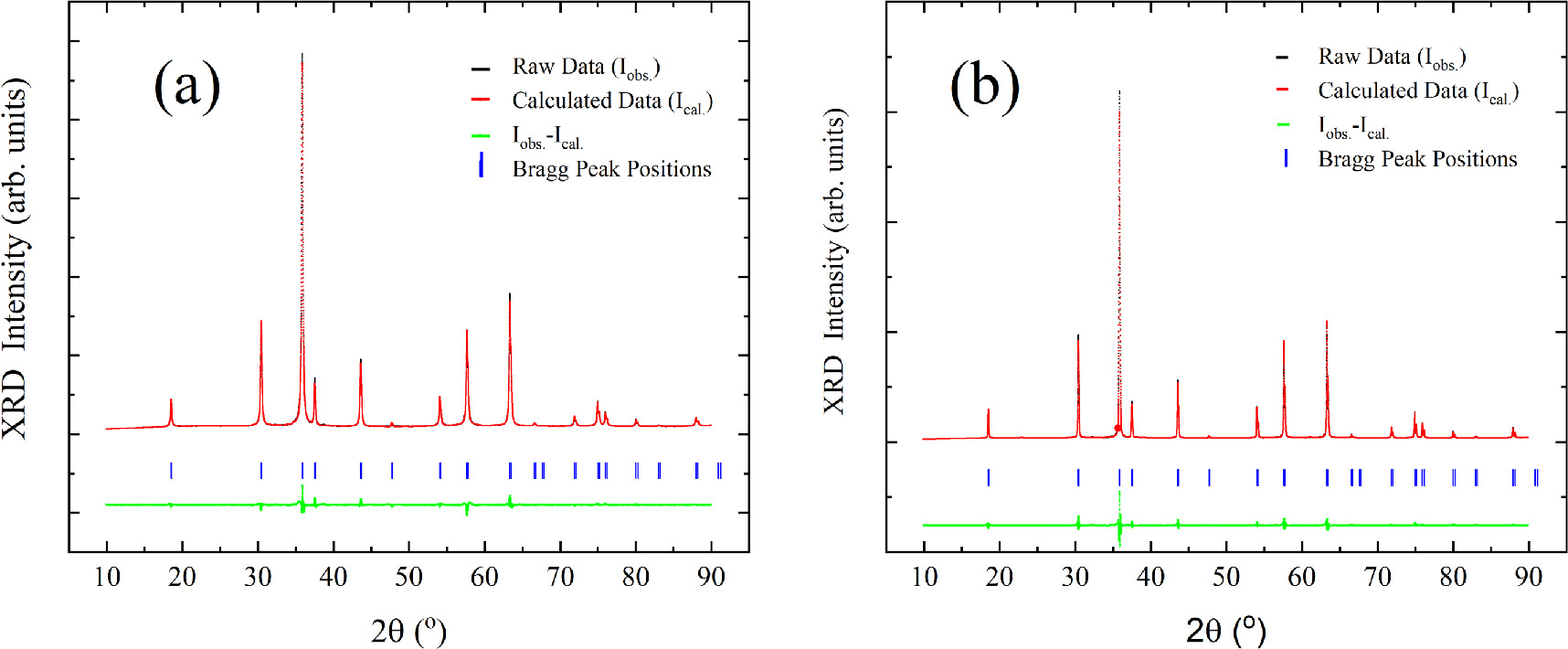 Investigating the photocatalytic efficacy of a porous cuprous gallate ...