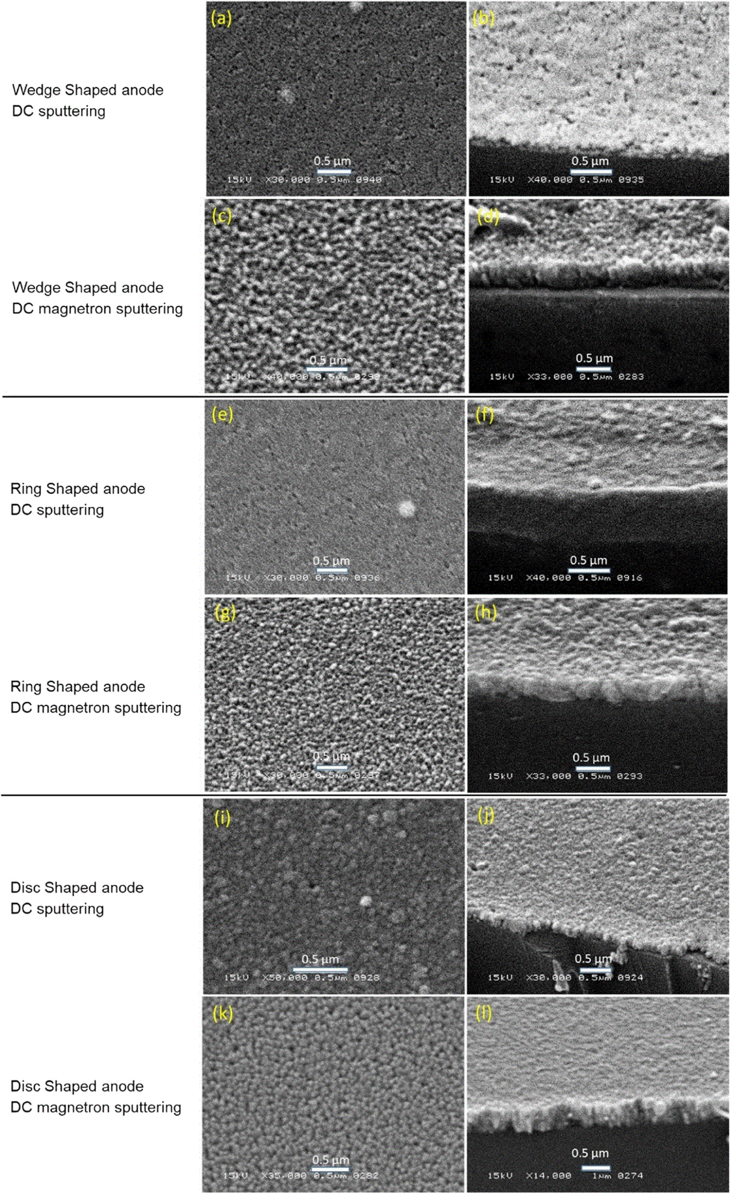 Effects of anode geometry on DC magnetron sputtering of copper oxide ...