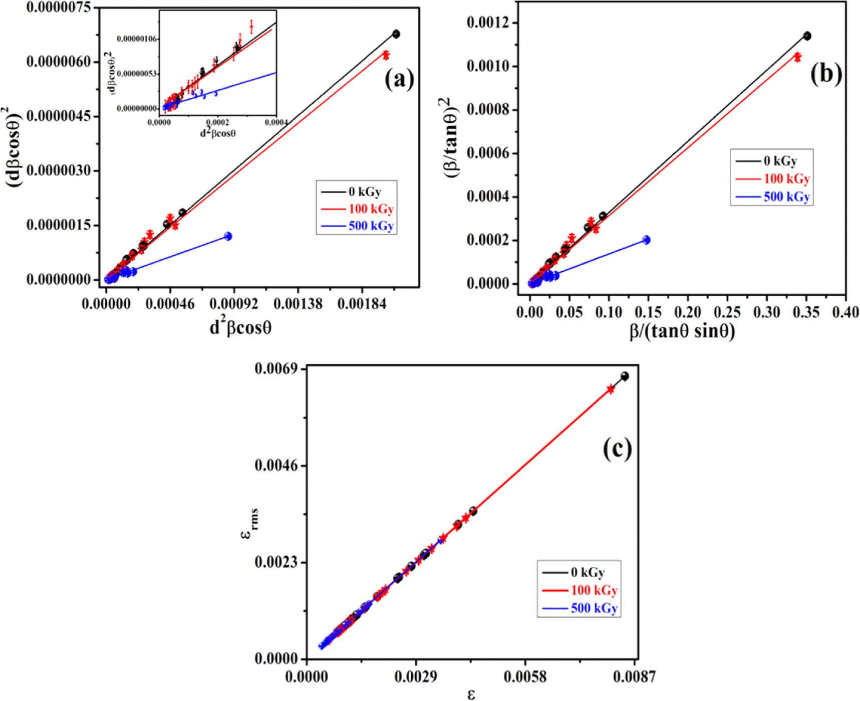 Structural modifications of BiOBr nanoplates by electron beam ...