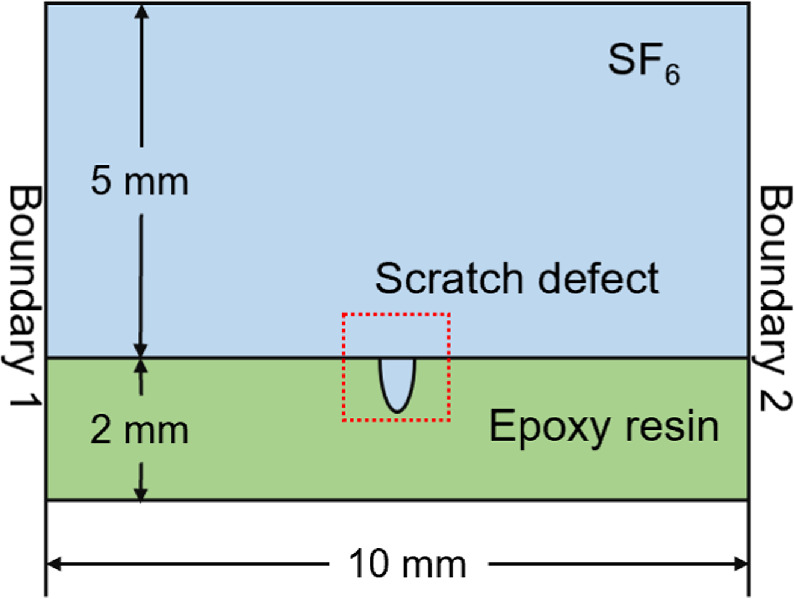Micro-discharge in GIS/GIL induced by scratch defect on the surface of ...