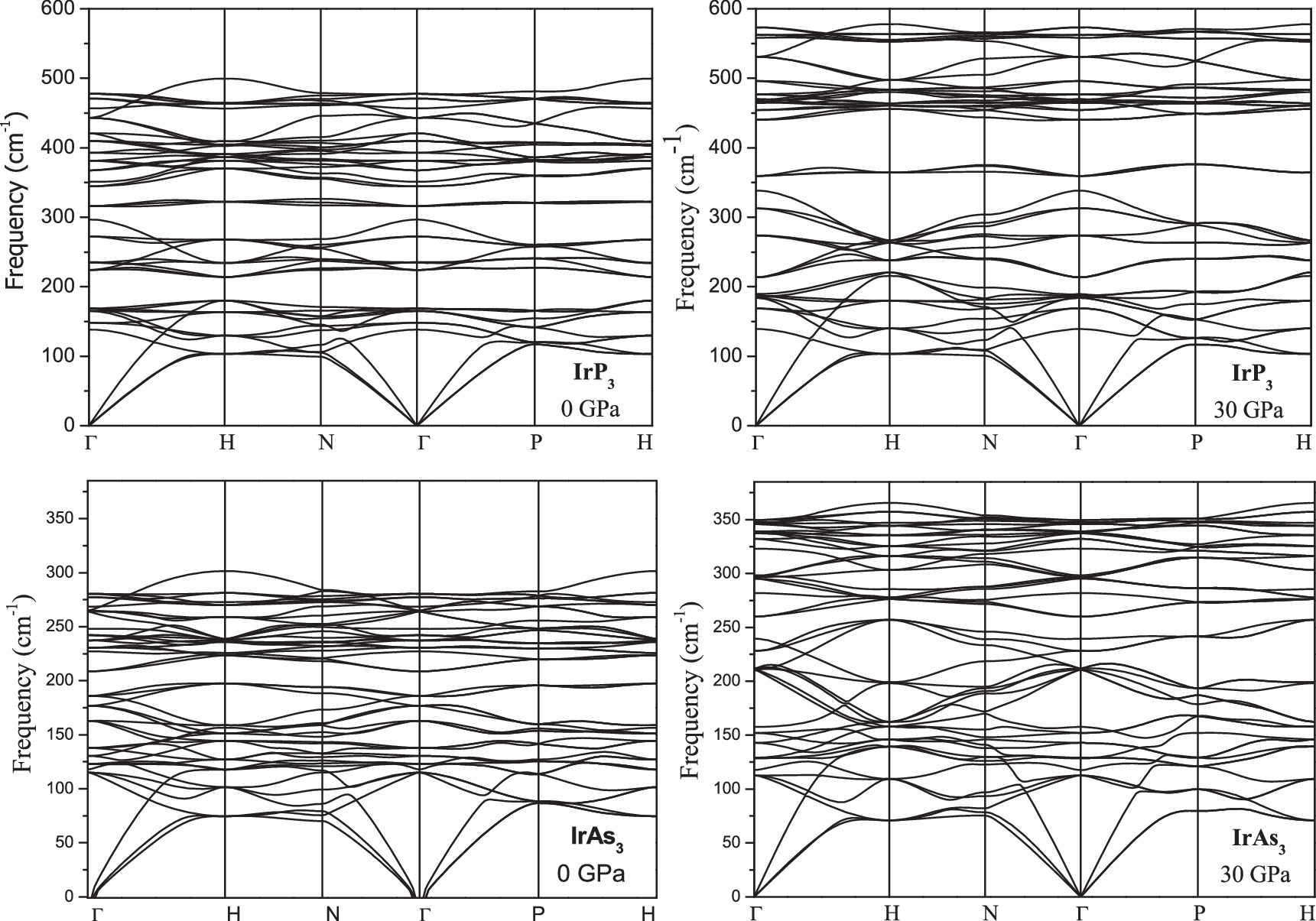 Comparative analysis of electronic and thermoelectric properties of ...