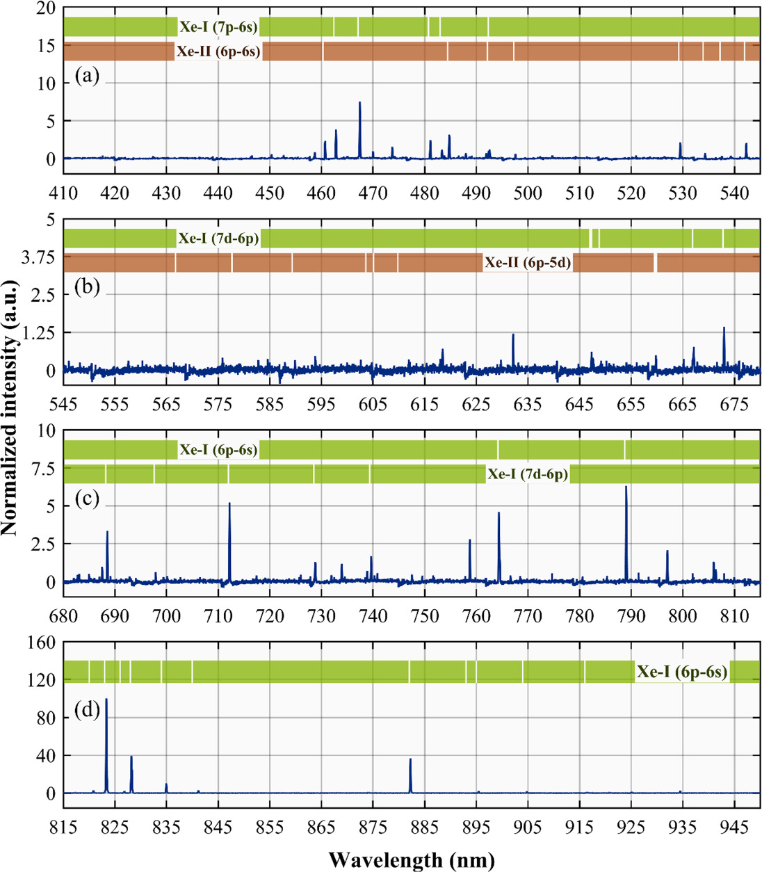 A novel plasma optical emission spectroscopy method with neural network ...