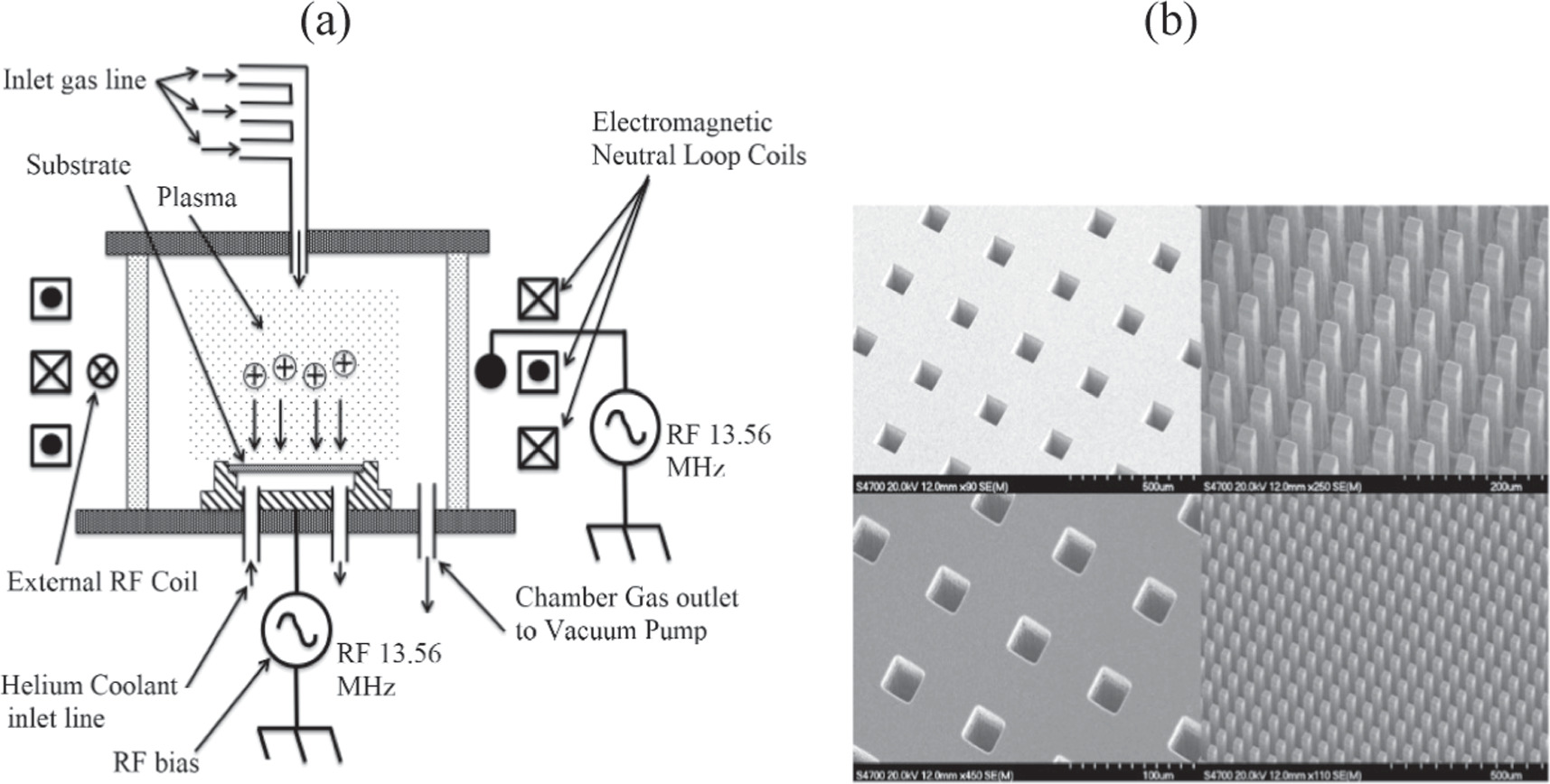 Emerging II-VI wide bandgap semiconductor device technologies - IOPscience