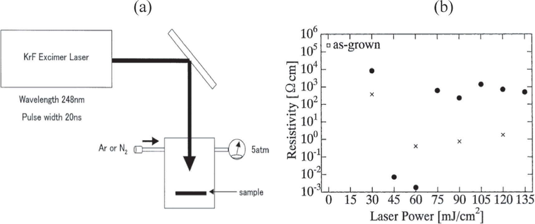 Emerging II-VI wide bandgap semiconductor device technologies - IOPscience