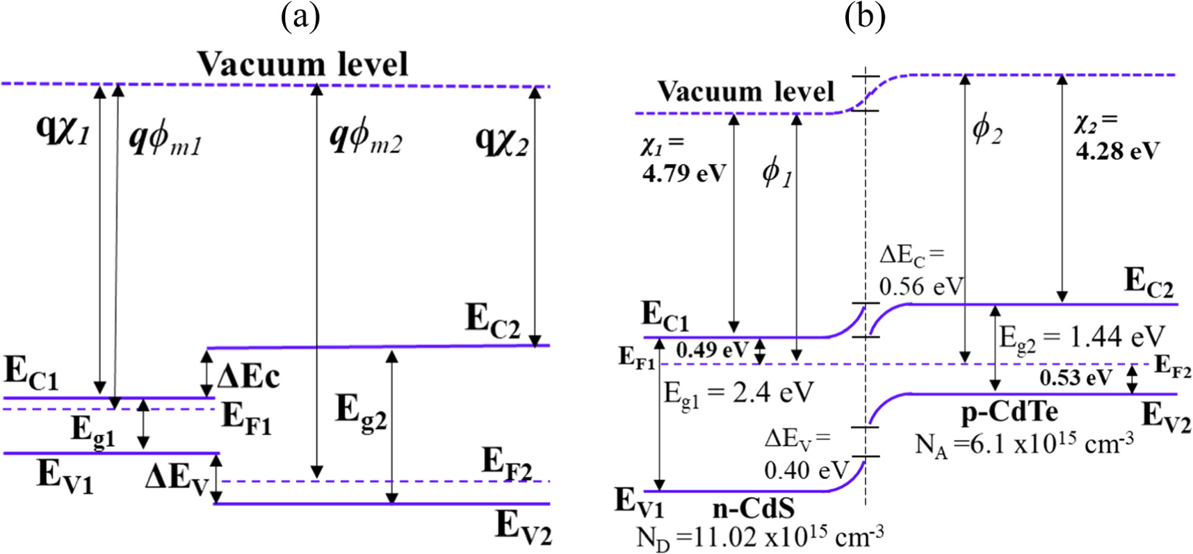 Emerging II-VI wide bandgap semiconductor device technologies - IOPscience