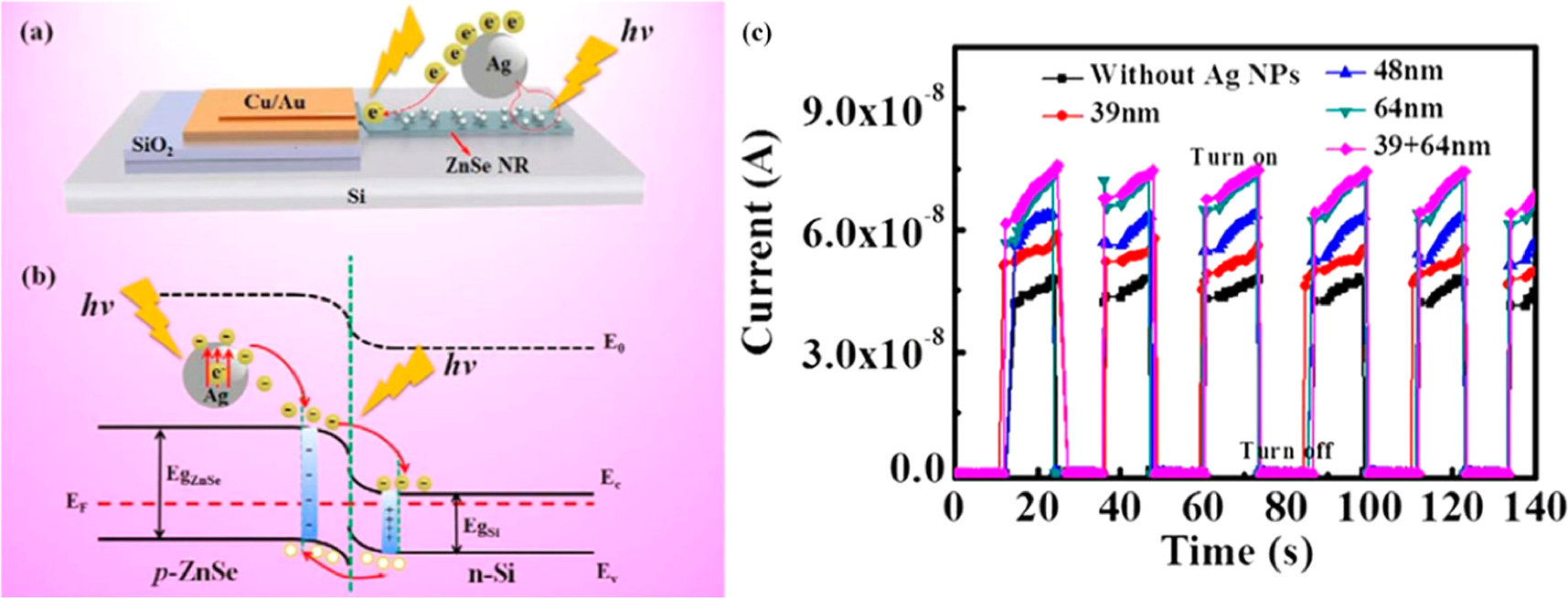 Emerging II-VI wide bandgap semiconductor device technologies - IOPscience