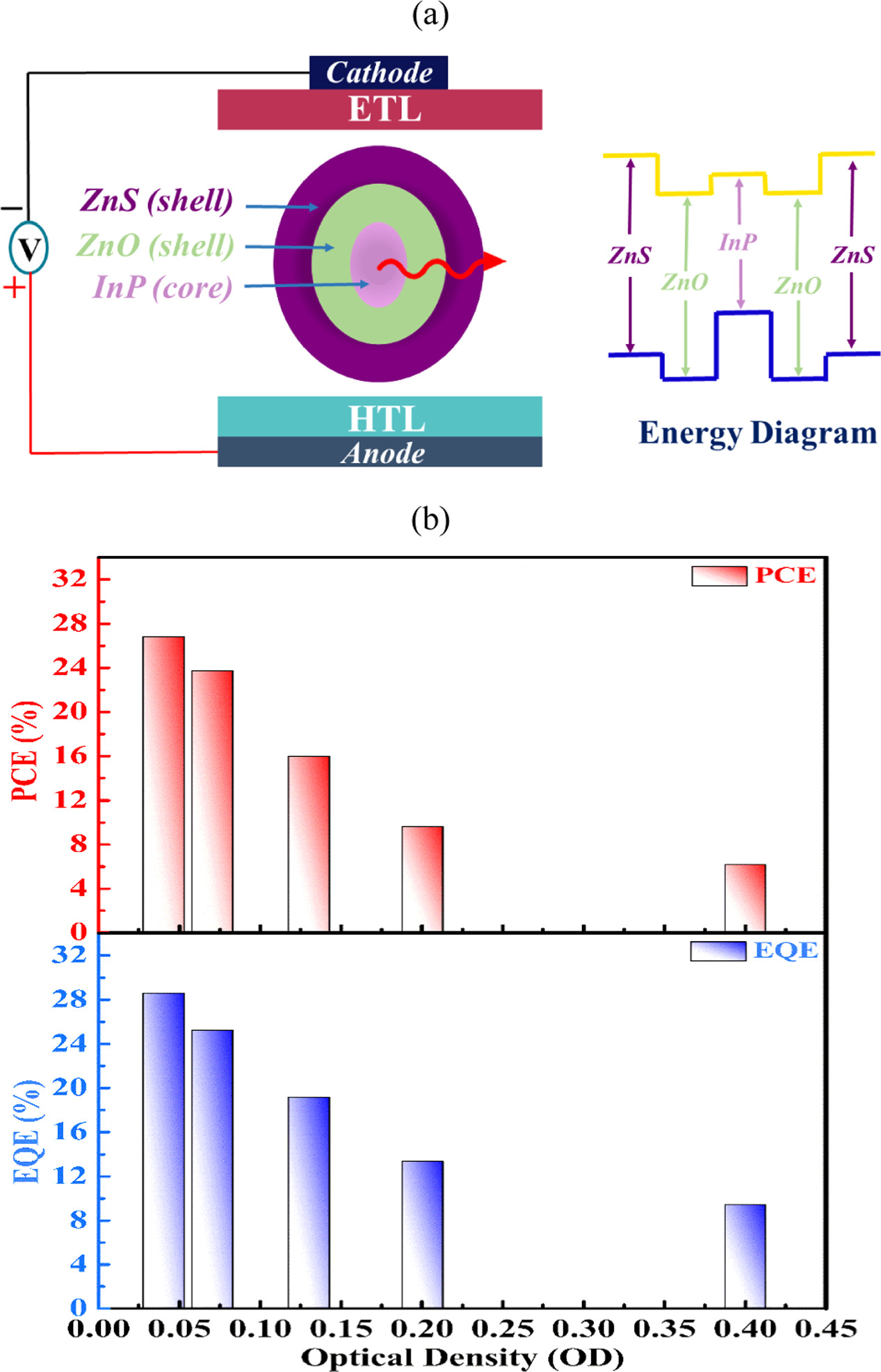 Emerging II-VI wide bandgap semiconductor device technologies - IOPscience