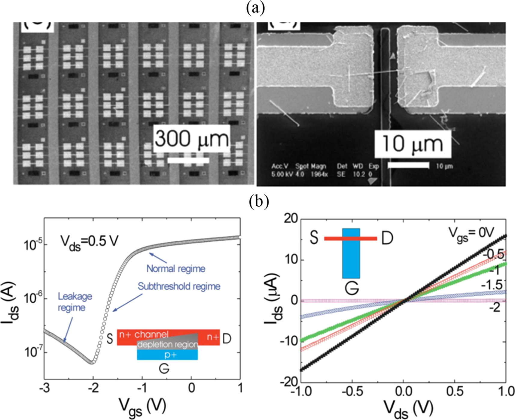 Emerging II-VI wide bandgap semiconductor device technologies - IOPscience