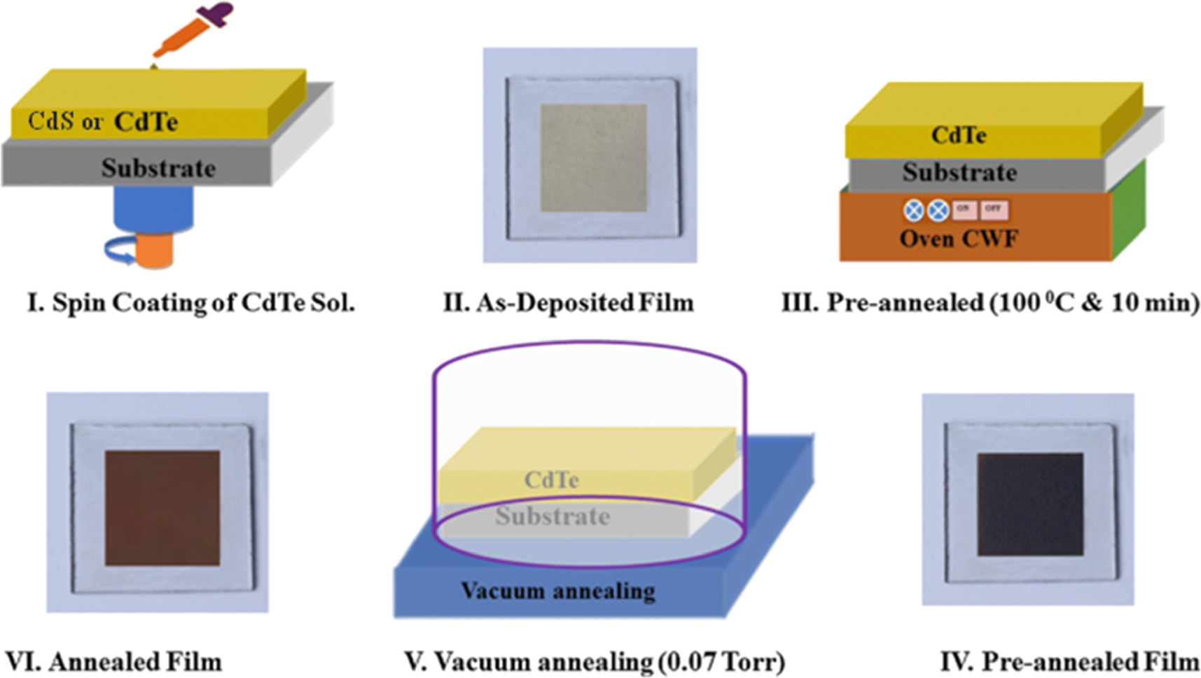 Emerging II-VI wide bandgap semiconductor device technologies - IOPscience