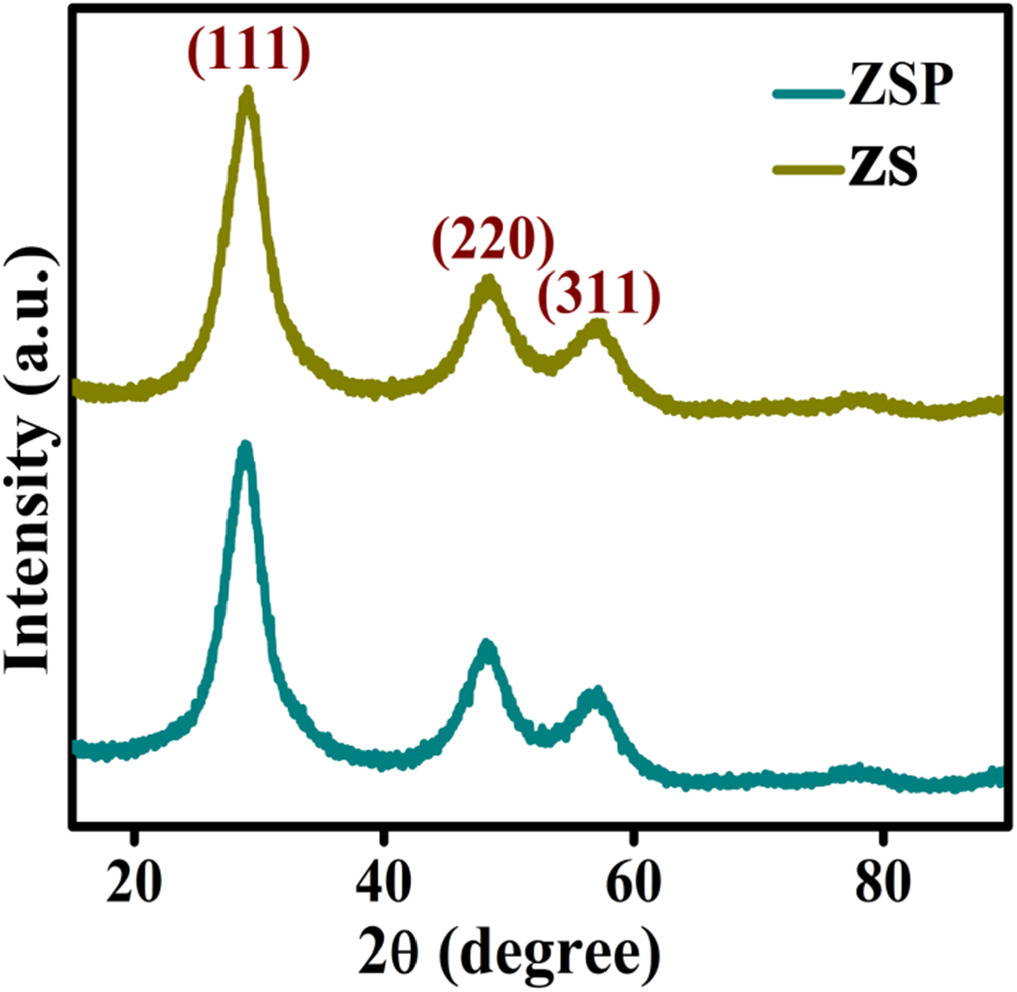 ZnS nanocrystallites as fluorescent probe for selective detection of ...