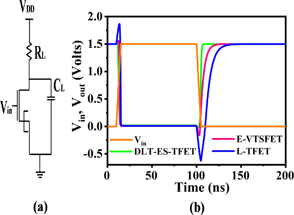 Physics based analysis of a high-performance dual line tunneling TFET ...