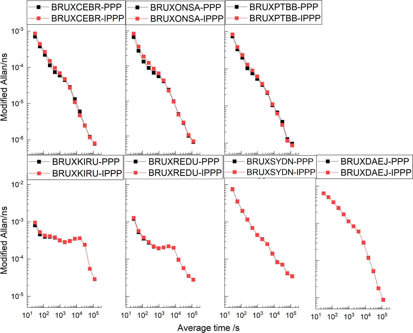 The analysis on time transfer of GPS/Galileo /BDS PPP with integer ambiguity resolution - IOPscience