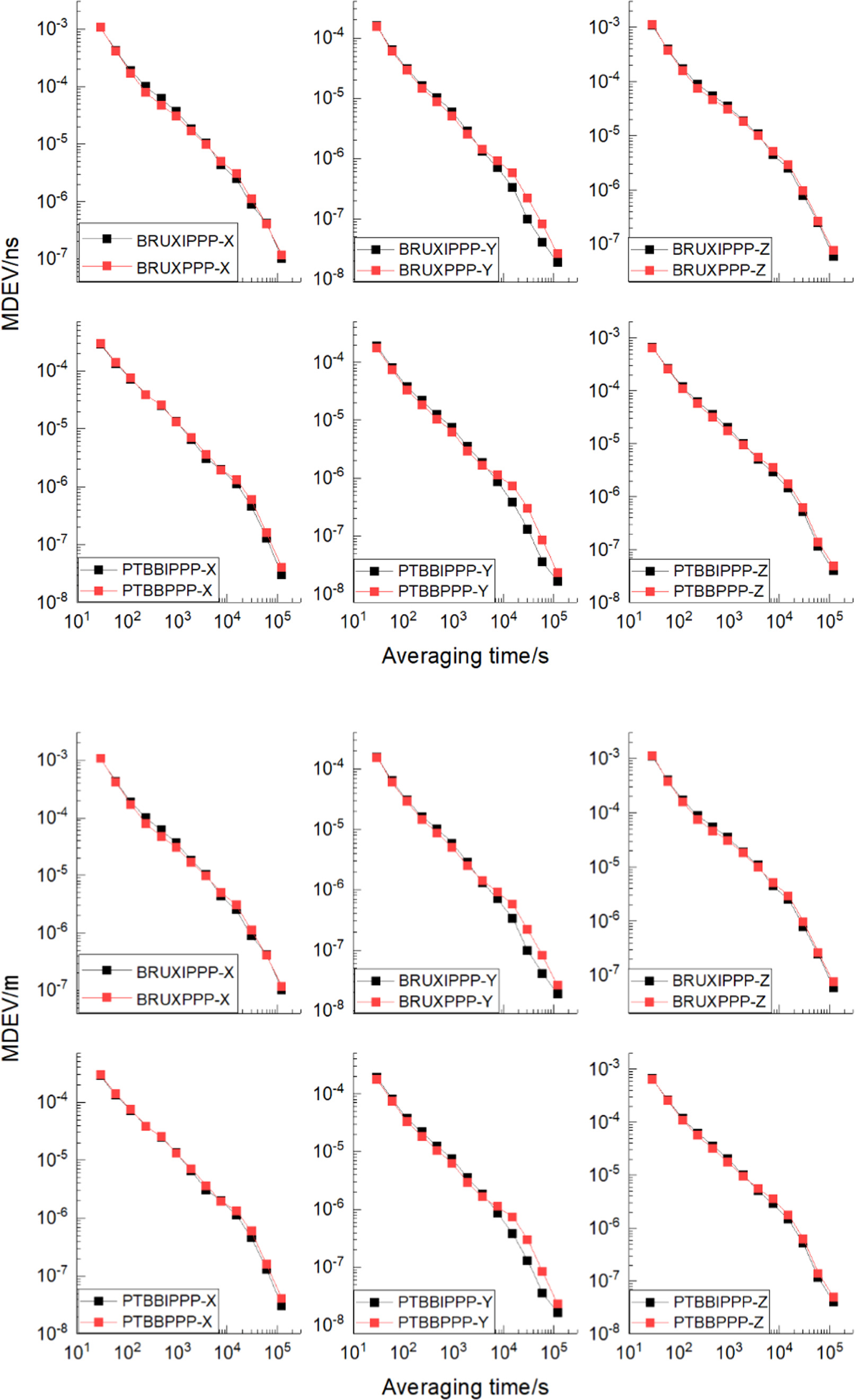 The analysis on time transfer of GPS/Galileo /BDS PPP with integer ...
