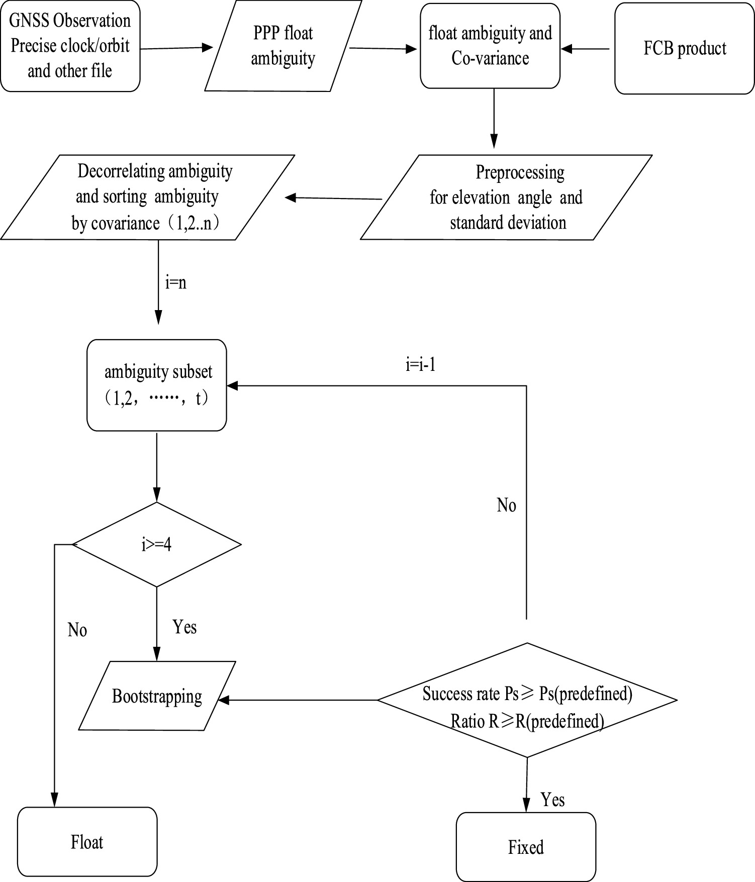 The analysis on time transfer of GPS/Galileo /BDS PPP with integer ambiguity resolution - IOPscience