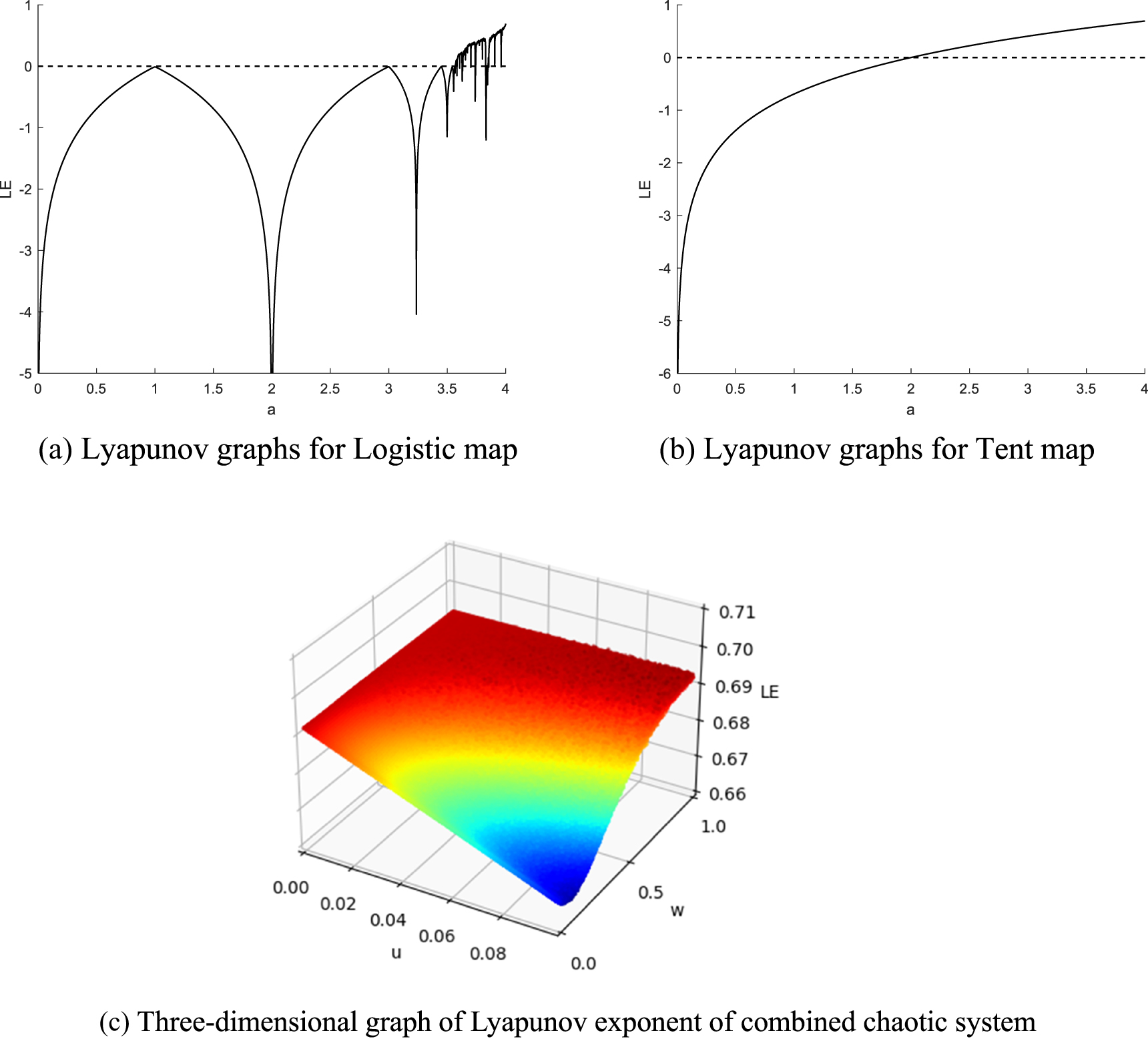 Design of S-box multi-objective optimization algorithm based on ...