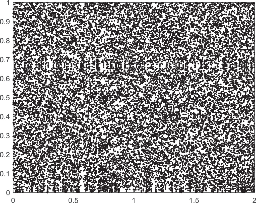 Design of S-box multi-objective optimization algorithm based on combined chaotic system - IOPscience