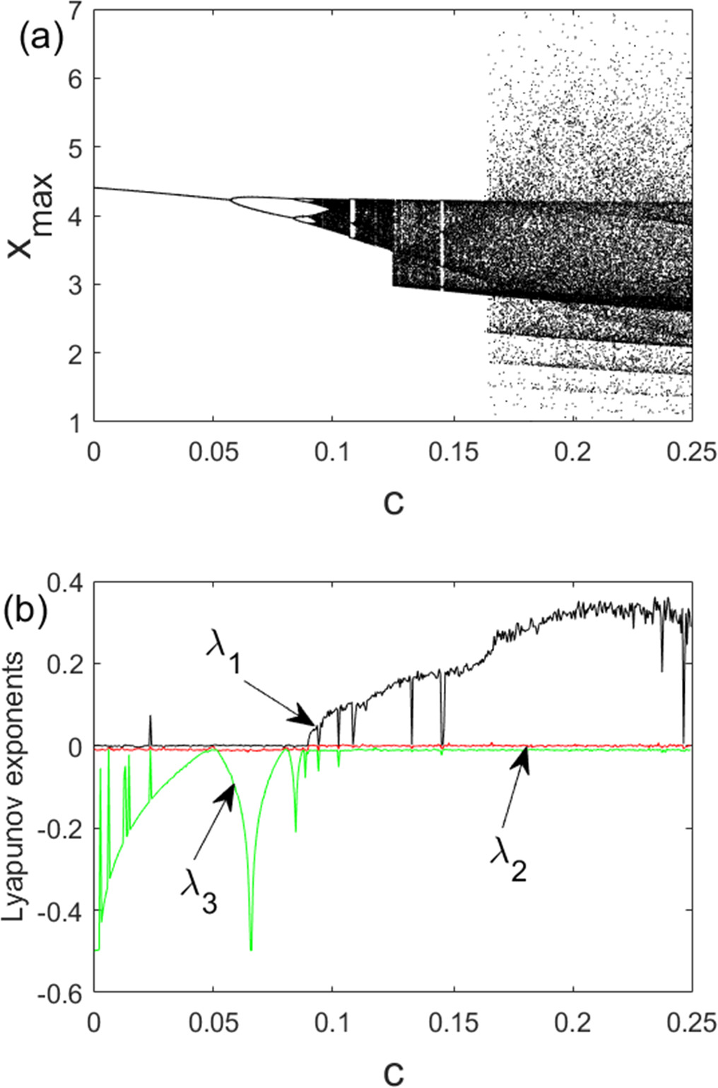Hidden extreme multistability in a smooth flux-controlled memristor based four-dimensional ...