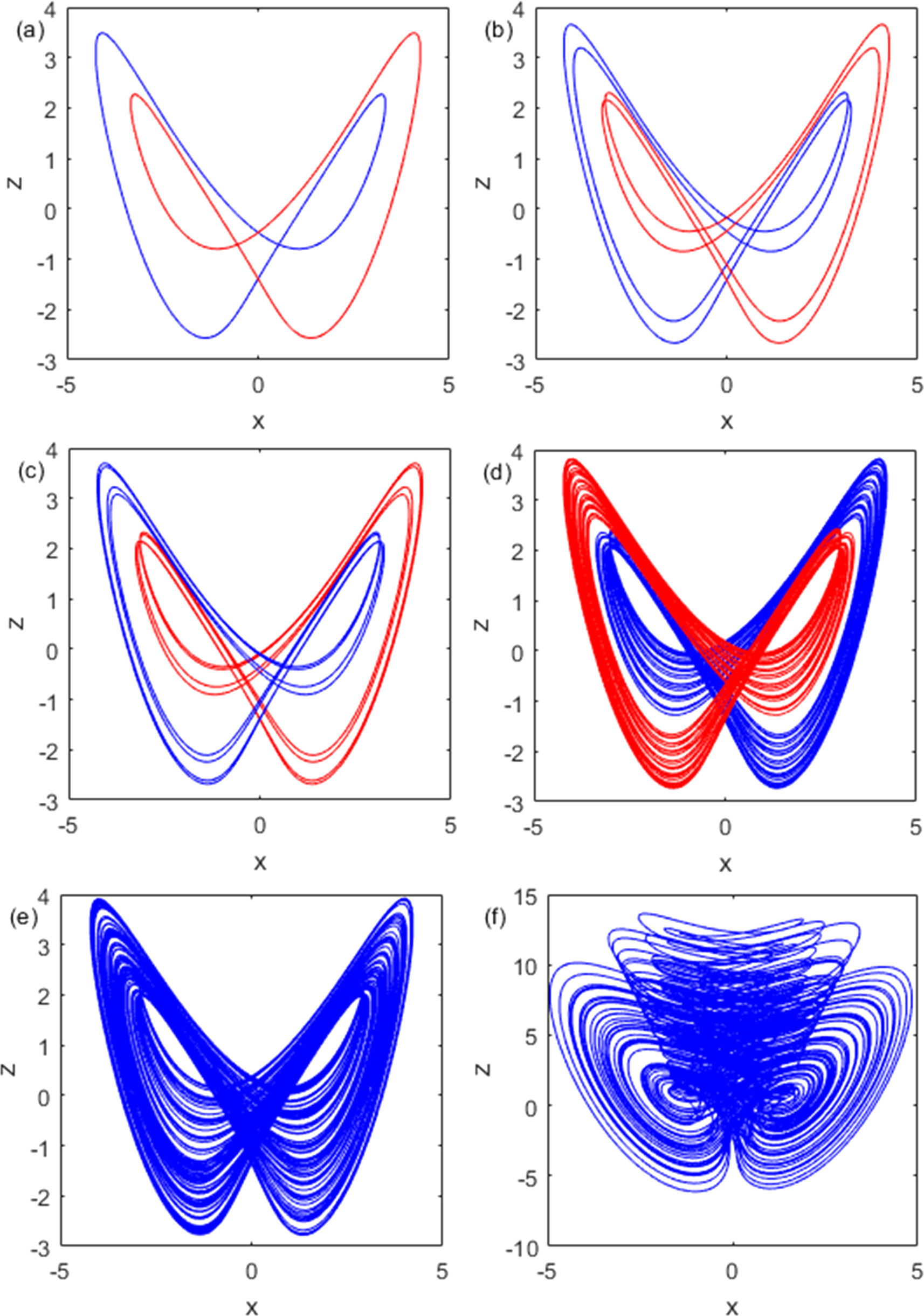 Hidden extreme multistability in a smooth flux-controlled memristor based four-dimensional ...