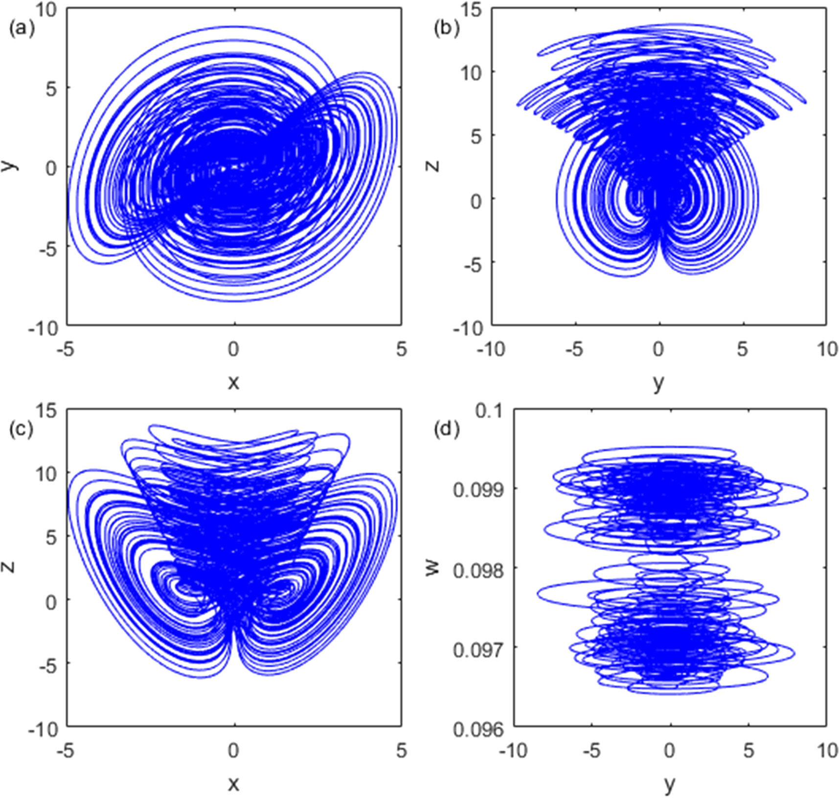 Hidden extreme multistability in a smooth flux-controlled memristor based four-dimensional ...