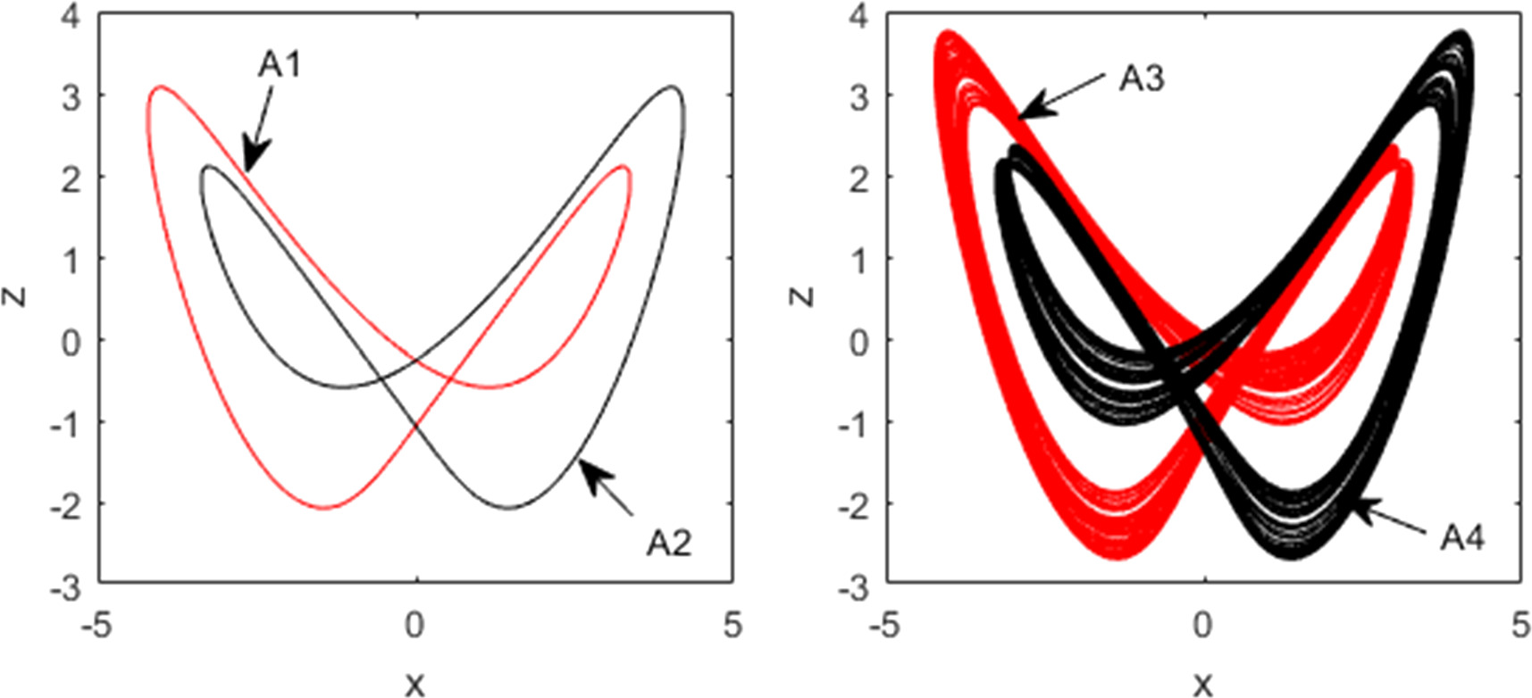 Hidden extreme multistability in a smooth flux-controlled memristor ...