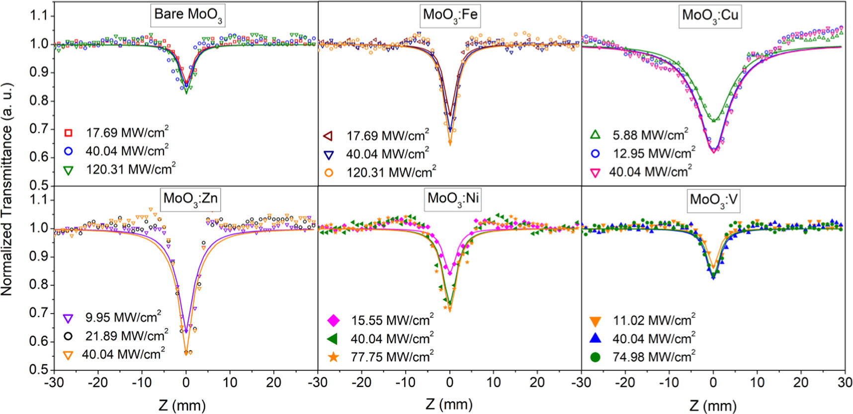 Enhanced nonlinear absorption and photoluminescence properties of Zn ...