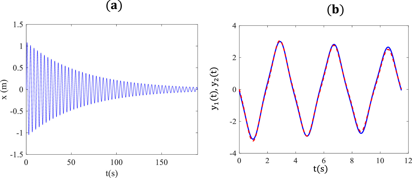 Generic numerical and analytical methods for solving nonlinear oscillators - IOPscience