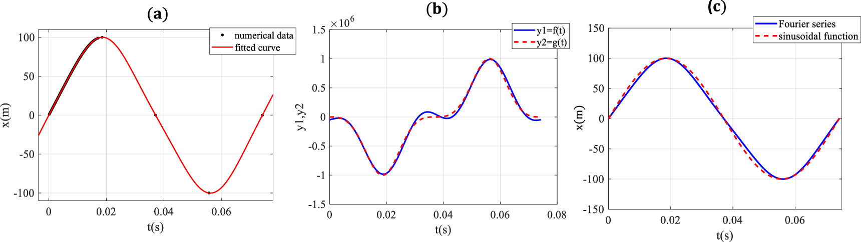 Generic numerical and analytical methods for solving nonlinear oscillators - IOPscience
