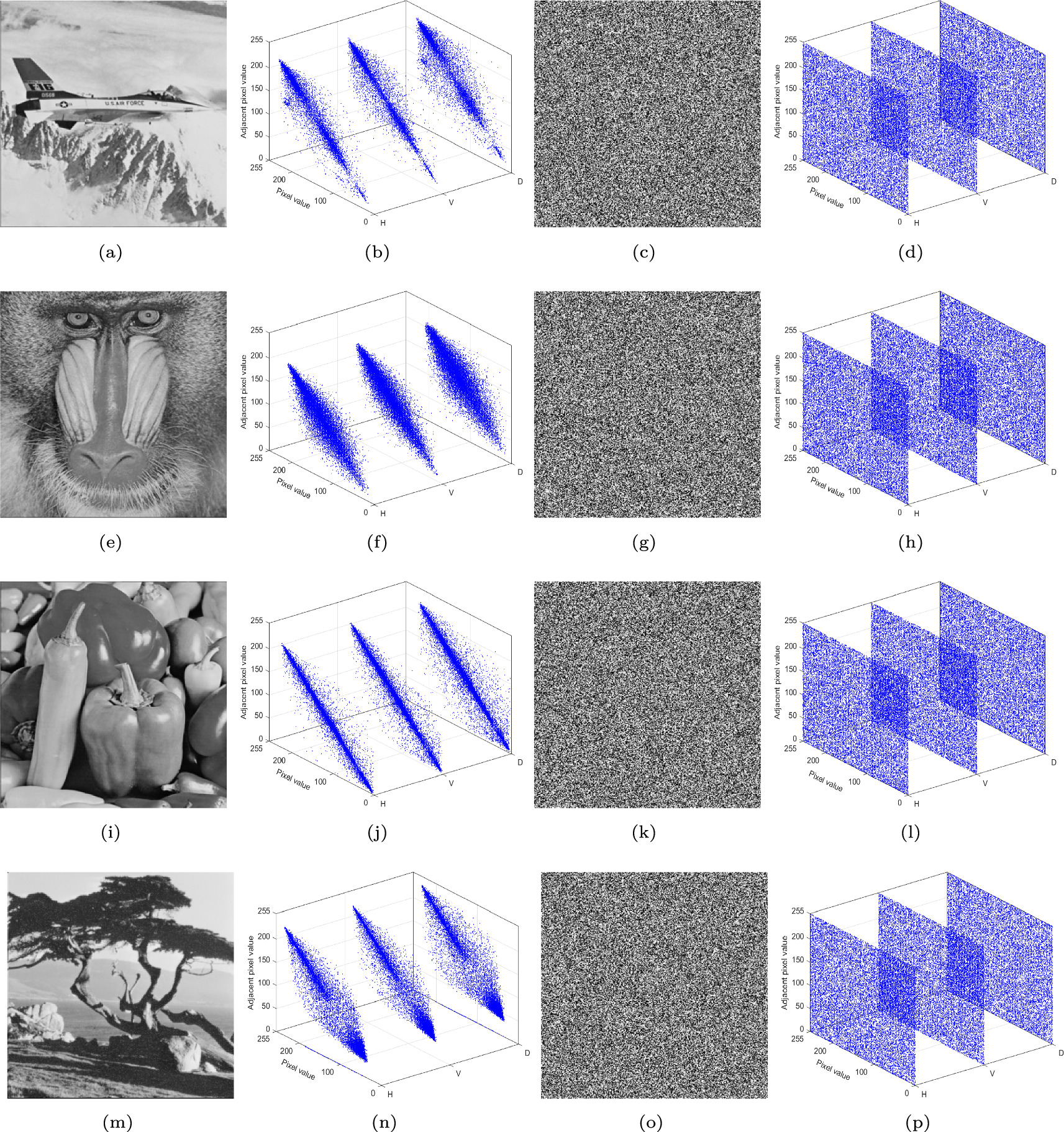 Image encryption algorithm based on improved iterative chaotic map with infinite collapses and ...