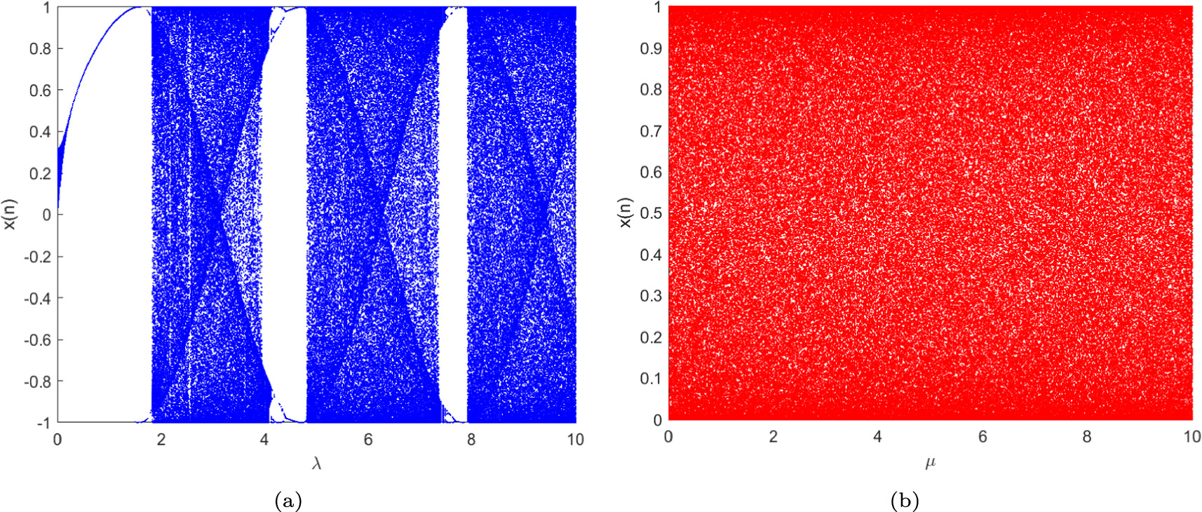 Image encryption algorithm based on improved iterative chaotic map with infinite collapses and ...