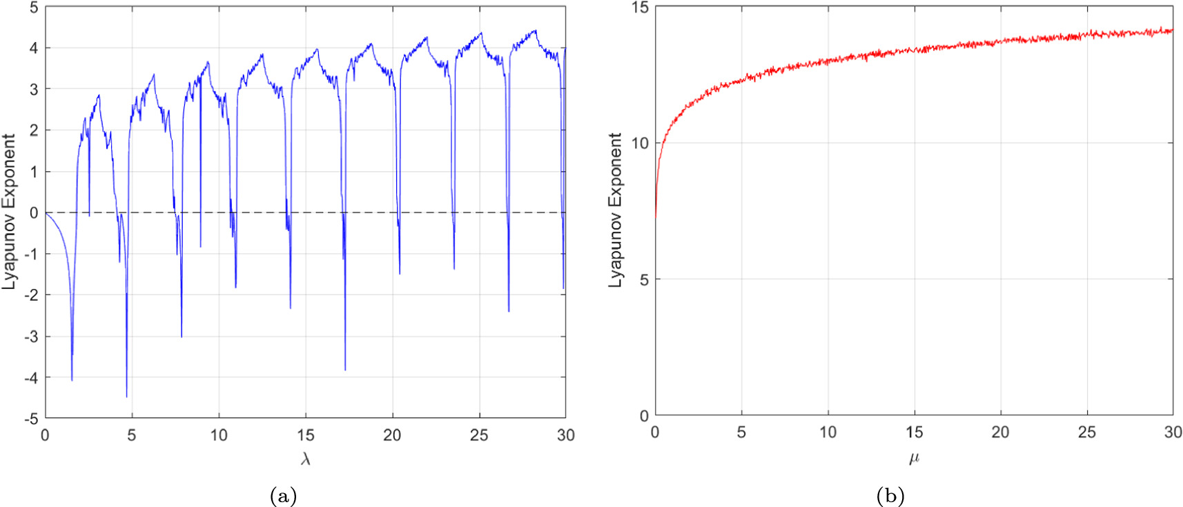Image encryption algorithm based on improved iterative chaotic map with infinite collapses and ...