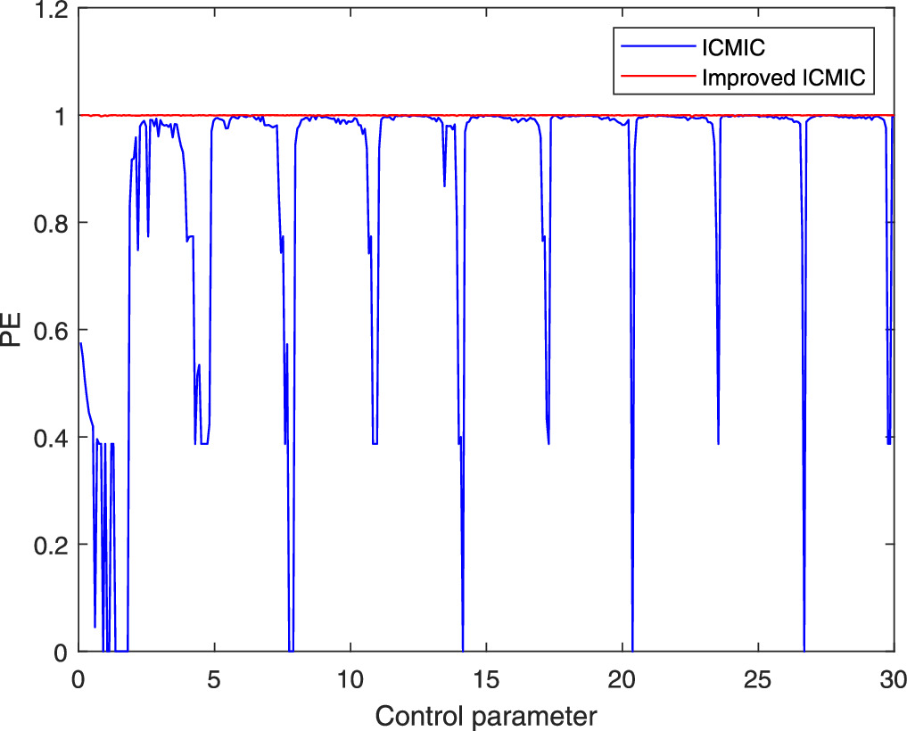 Image encryption algorithm based on improved iterative chaotic map with infinite collapses and ...