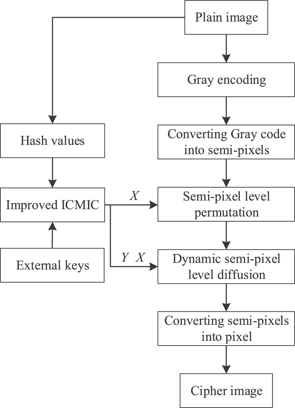 Image encryption algorithm based on improved iterative chaotic map with infinite collapses and ...