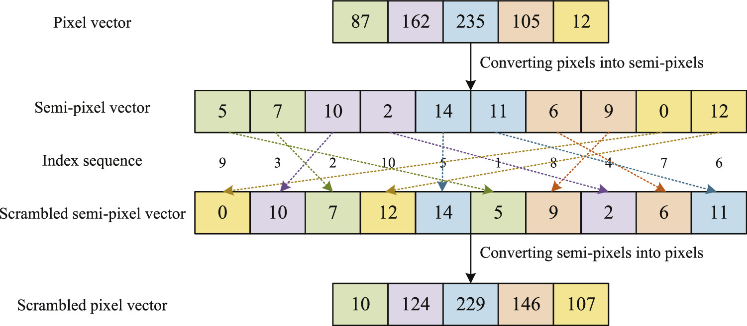 Image encryption algorithm based on improved iterative chaotic map with infinite collapses and ...