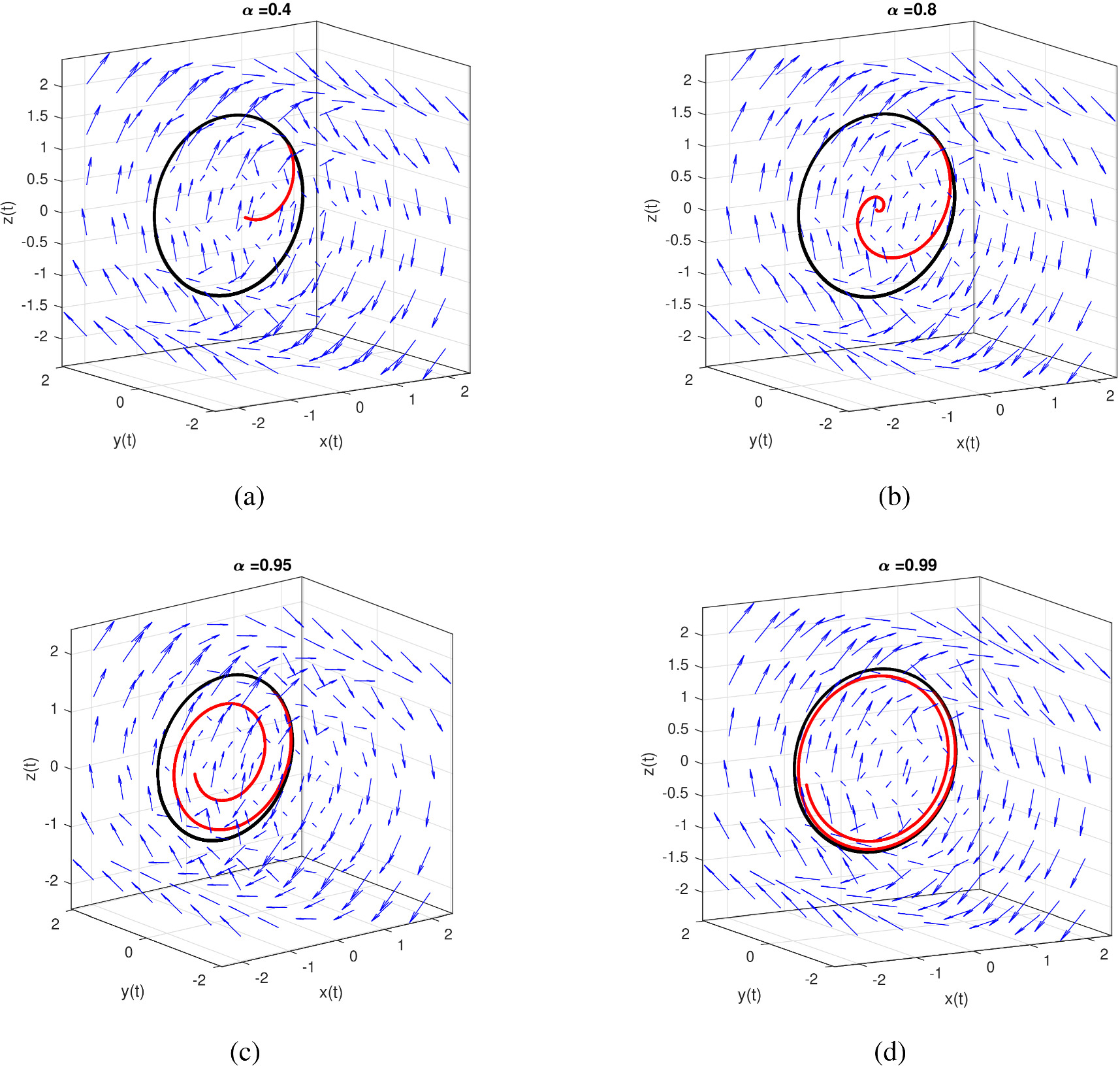 Fractional approach to evolution of the magnetic field lines near the ...