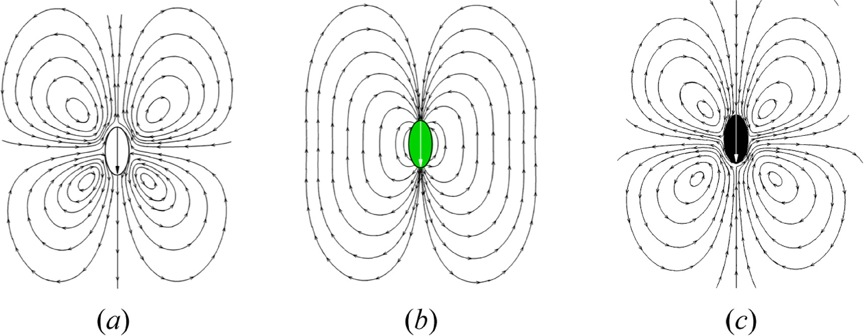 Study of sedimentation characteristics of an elliptical squirmer in a ...
