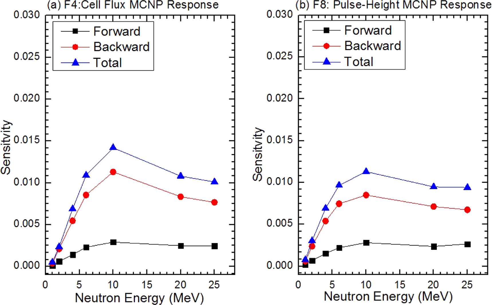 An investigation of the simulation response of GEM-based detector for ...